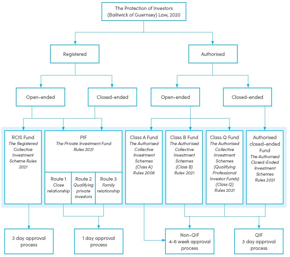 Guernsey Funds: an overview - Guernsey Finance